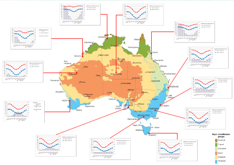 La météo en Australie : comment voyager sous le soleil