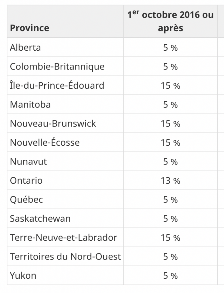 être Travailleur Autonome Au Canada Freelance Que Faut Il Savoir